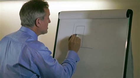 Constructing Charts And Chart Timeframes Implications Youtube