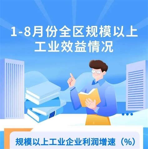 1 8月份全区规模以上工业效益成绩单来啦 王玉甫 贾杰 统计