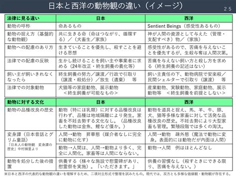 日本と西洋の動物観の違いが法律に影響している Aoi Yuki Blog