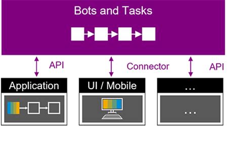 SAP Help Portal SAP Online Help