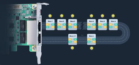 Ethercat冗余技术如何实现通信线缆断开的补救？ 知乎