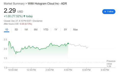 量子计算概念又嗨了，中概微美全息官宣开发qram，股价一日飙涨近80