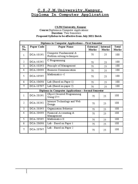 Dca Syllabus Final Draft 2021 Pdf C Matrix Mathematics