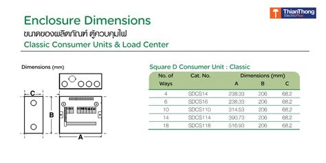 Schneider Consumer Units ชไนเดอร์ 6 ช่อง 1 เฟส 2 สาย 240 โวลท์ Sdcs16 จำหน่ายอุปกรณ์ไฟฟ้าทุกชนิด