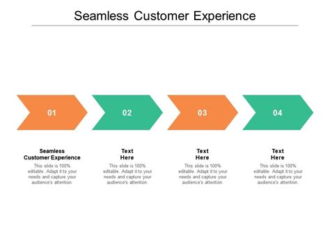 Seamless Customer Experience Ppt Powerpoint Presentation Slides Samples Cpb Presentation