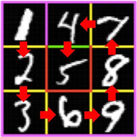 frontiers constrained deep q learning gradually approaching ordinary