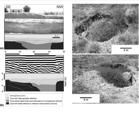 Mapping Subsurface Karst Features With Gpr Results And Limitations