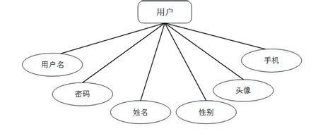 计算机毕业设计java基于ssm框架的图书管理系统 基于java Ssm框架的图书馆信息管理系统设计与实现 Java Web环境下基于ssm