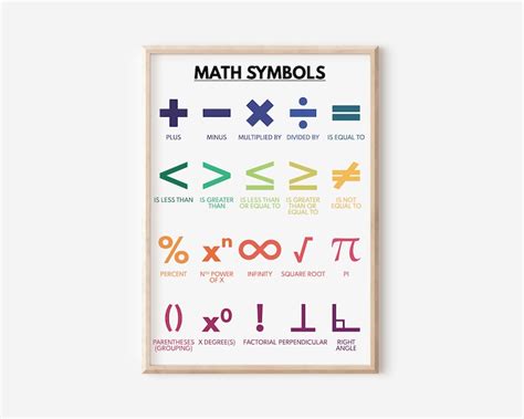 Math Symbols Poster Essential Mathematical Symbols For Learning And Teaching Classroom Wall