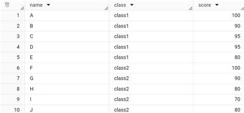 Sql 분석 유용한 함수