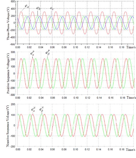 Figure 11 From Design Of Three Phase Vienna Rectifier Based On Pi