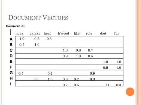PPT Text Document Representation Indexing Vector Space Model PowerPoint Presentation