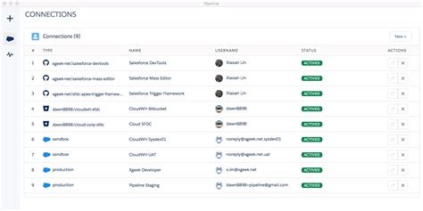 Pipeline For Salesforce Be Less Busy Less Mistake In Salesforce Metadata Deploy Xgeek