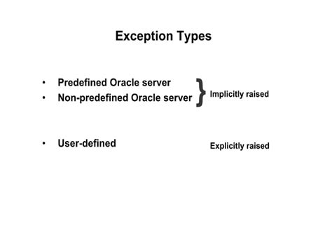 handling exceptions ppt download
