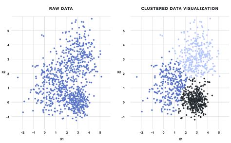 Github Vishalraulzomato Restaurant Clustering And Sentiment Analysis