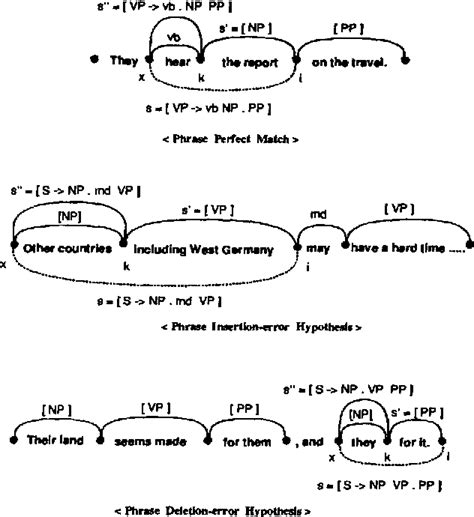 Figure 2 From A Robust Parser Based On Syntactic Information Semantic