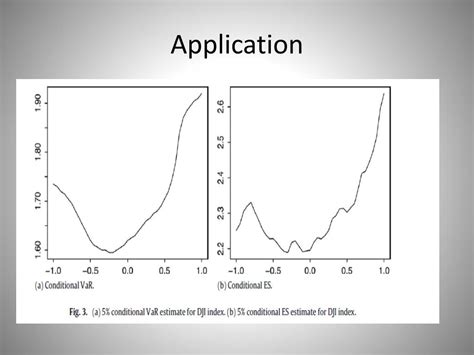 PPT Nonparametric Estimation Of Conditional VaR And Expected