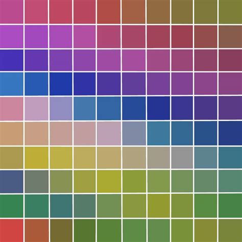 What Is YUV Color Filmmaker Tools