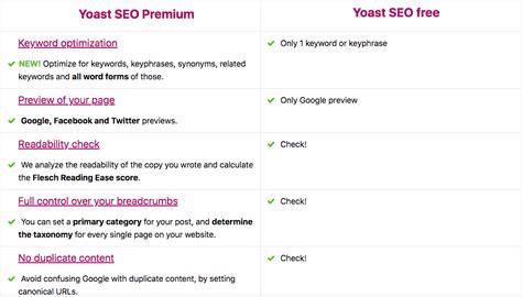 The Best Yoast SEO Plugin Settings The Quick And Dirty Guide