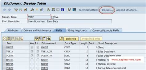 Extension Index In SAP ABAP