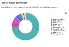 How To Get An X Twitter Analytics Report Template Example