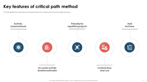 Critical Path Method Powerpoint Presentation Slides Ppt Sample Ppt Template