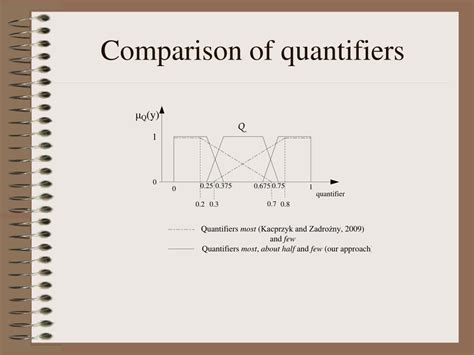 Ppt Linguistic Summaries On Relational Databases Powerpoint
