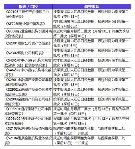 制度详解 2023年1104制度解读 知乎