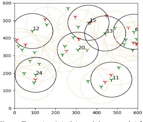 Figure 6 From Using Adaptive Sensors For Optimised Target Coverage In Wireless Sensor Networks
