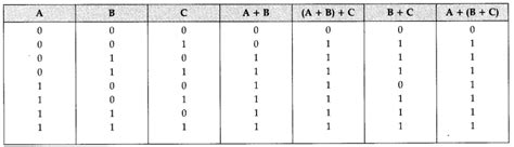 Important Questions For Class 12 Computer Science Python Boolean Alegbra Cbse Tuts