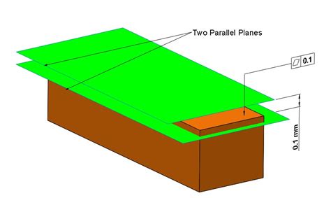 Flatness Tolerance GD T Basics SMLease Design
