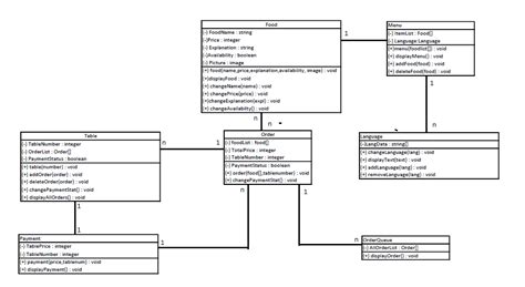 aku dan tc crc card class diagram dan tabel class realization untuk menu management system