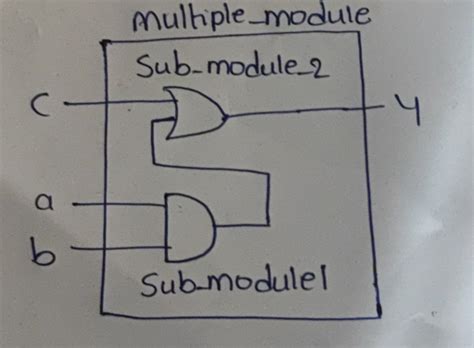 Github Sanampudigrtl Design Using Verilog With Sky130 Technology