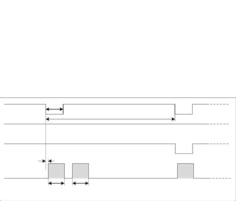 Max86140 41 Datasheet By Maxim Integrated Digi Key Electronics
