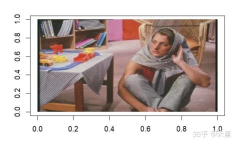 R语言 奇异谱分析方法插补预测时间序列 知乎