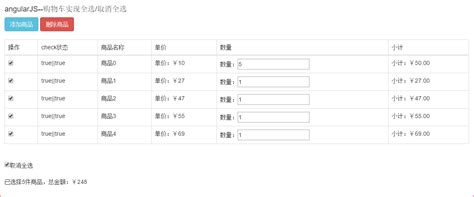 angularjs 购物车全选 取消全选功能实现 cristina guan 博客园
