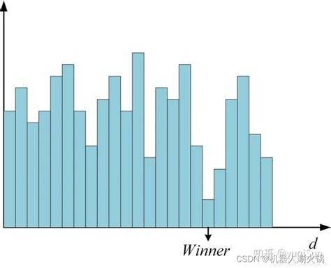 5、立体匹配与视差图计算 视差计算 csdn博客