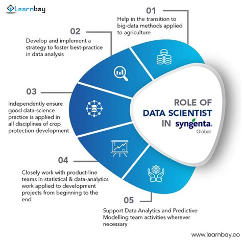 shanti a on linkedin ibm datascience artificialintelligence