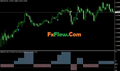 Period Separator Indicator Mt4 Forex Free Download Forex Indicators