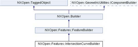 nx open c reference guide nxopen features intersectioncurvebuilder class reference