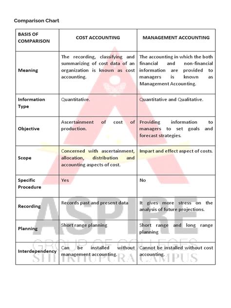 4 Cost Accounting And Management Accounting Difference Pdf