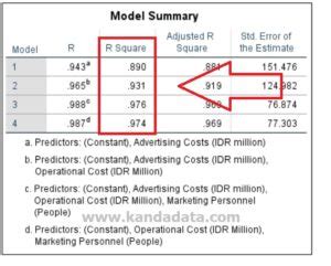 Finding The Best Regression Model Based On R Square KANDA DATA