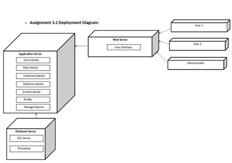 Deployment Diagram Pdf