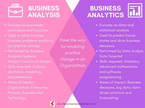 Rupesh Keesaram On Linkedin Analytics Analysis Businessanalytics Businessanalyst Intelligence