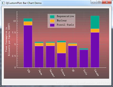 Qcustomplot 柱状图实例 （个人注释）qcpbars Csdn博客