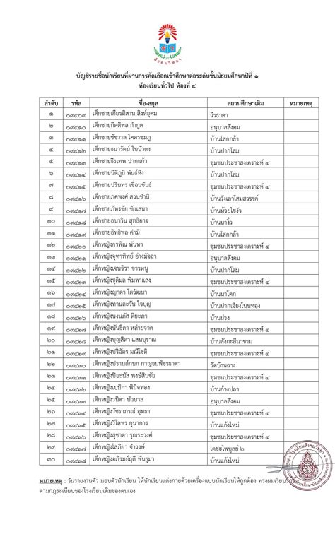 โรงเรียนสังคมวิทยา Added A New Photo โรงเรียนสังคมวิทยา