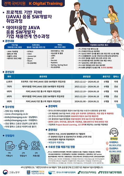 전액 국비지원 It취업교육 Java 프론트엔드 And 백엔드 풀스택 개발자 공모전 대외활동 링커리어