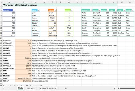 Chapter 15 Functions Statistical MS Excel Bootcamp