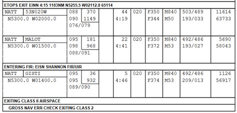 Aal Ofp Formating Missing Etops Entryexit Points And Class Ii