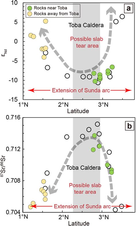 Latitudinal Along Arc Isotopic Variations Of Sunda Arc Volcanic Rocks Download Scientific